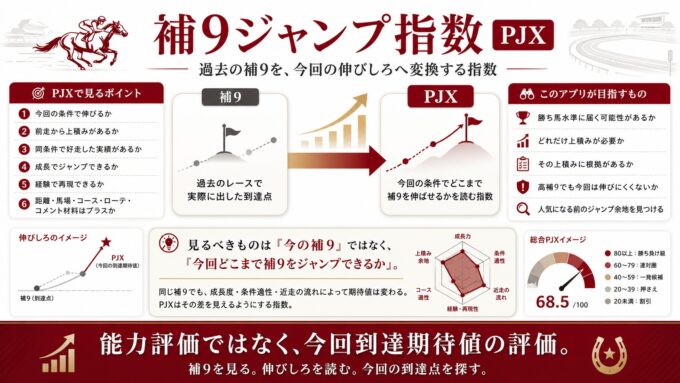 補9ジャンプ指数｜安田記念はパンジャタワーに注目 | RBN